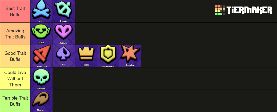 Clash Royale Merge Tactics Traits Tier List (Community Rankings ...
