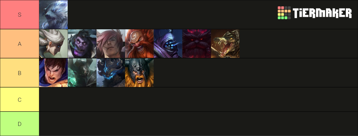 Wild Rift Champions 5.3a Tier List (Community Rankings) - TierMaker
