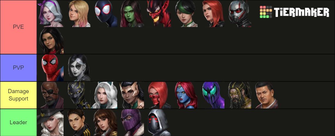 MFF Speed Characters Tier List (Community Rankings) - TierMaker