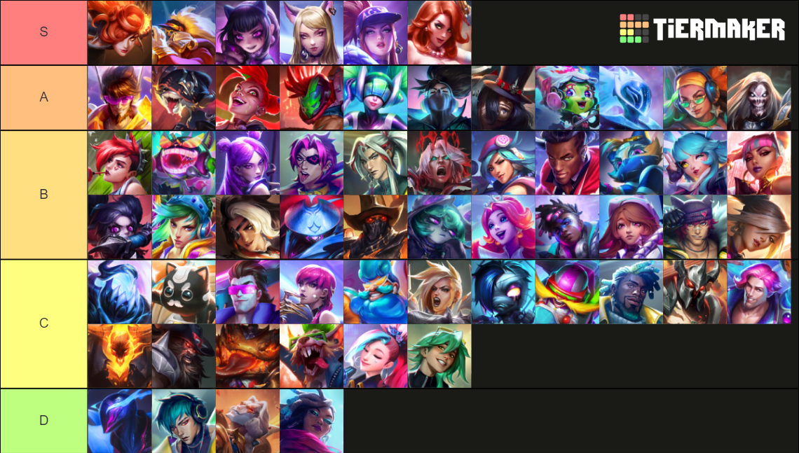 TFT SET 10 Tier List (Community Rankings) - TierMaker