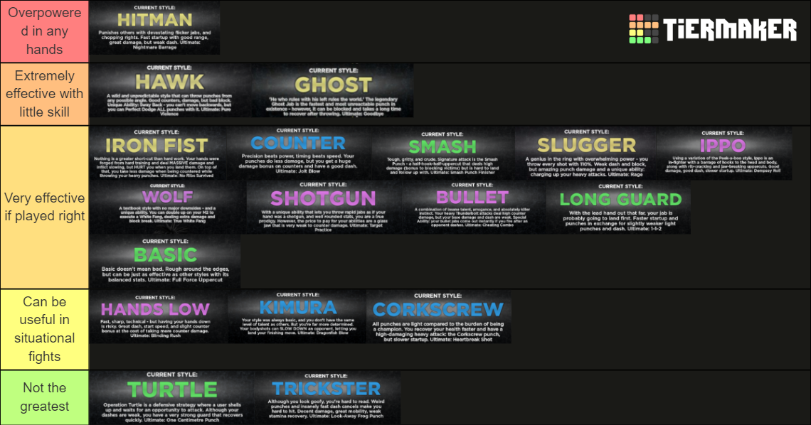 Untitled Boxing Game fighting style Tier List (Community Rankings ...