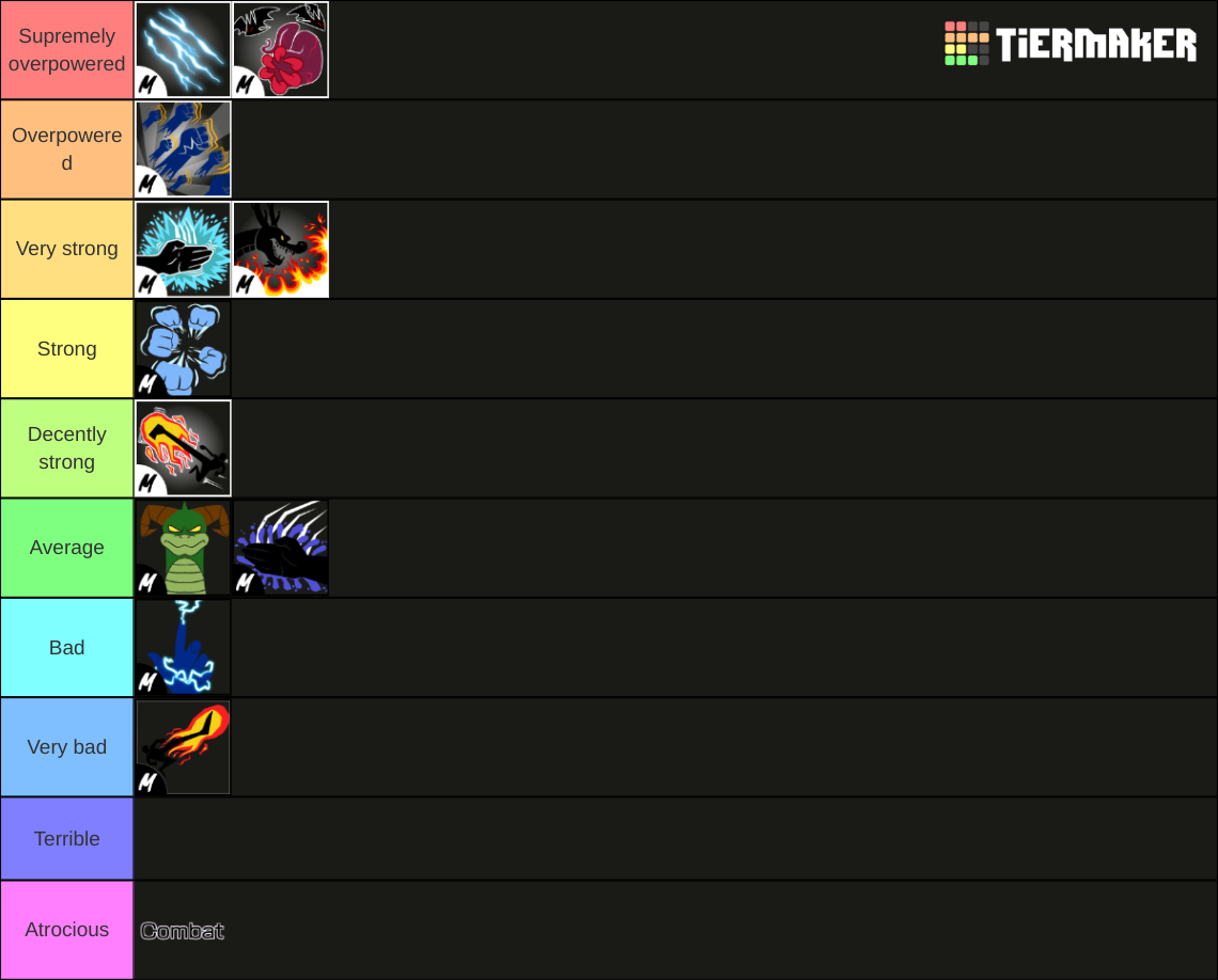 Blox Fruits Update 20 Fighting Styles Tier List Community Rankings Tiermaker