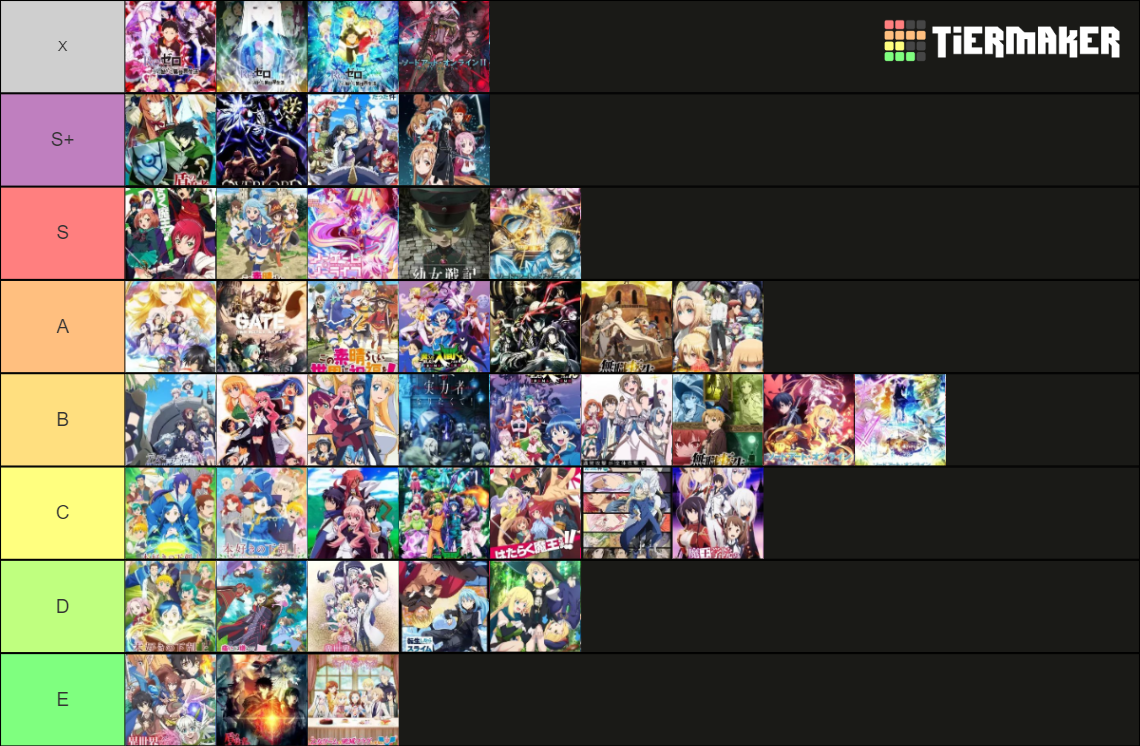 Comprehensive Isekaireverse Isekai Tier List Community Rankings