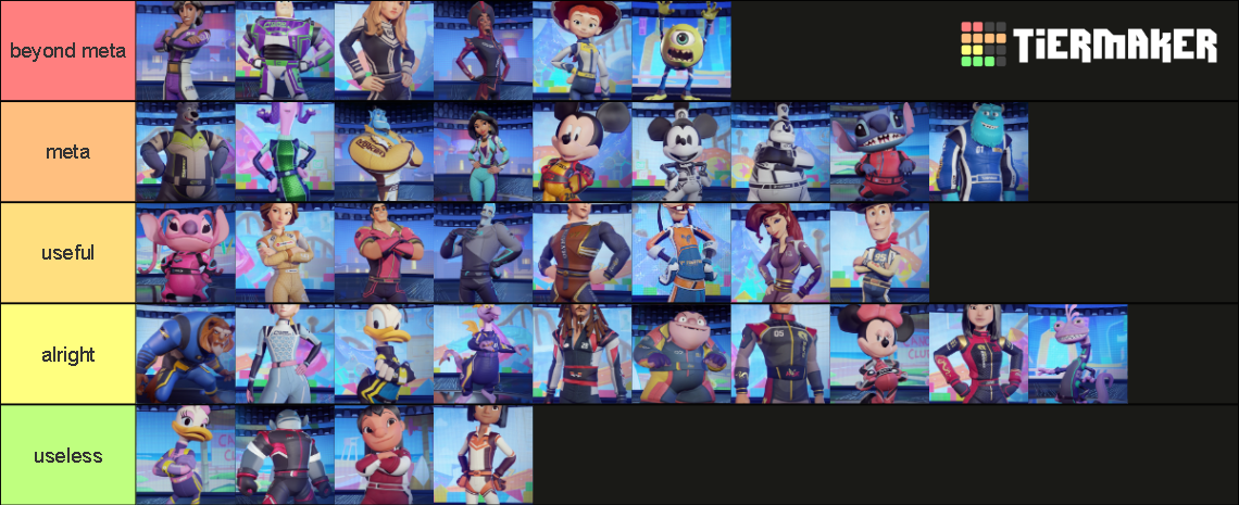 Disney Speedstorm characters Tier List (Community Rankings) - TierMaker