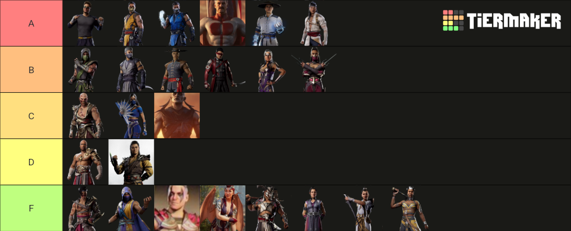 Mortal Kombat 1 (MK1) Roster Tier List (Community Rankings) - TierMaker