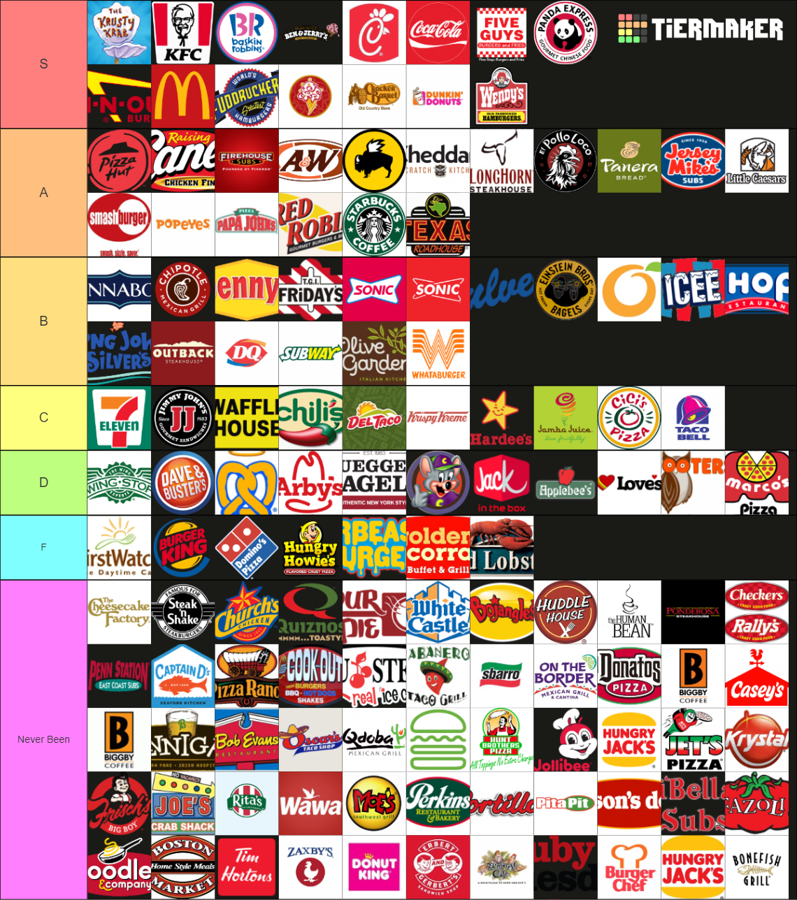 The Complete Fast Food/Restaurant (130+) Tier List (Community Rankings ...