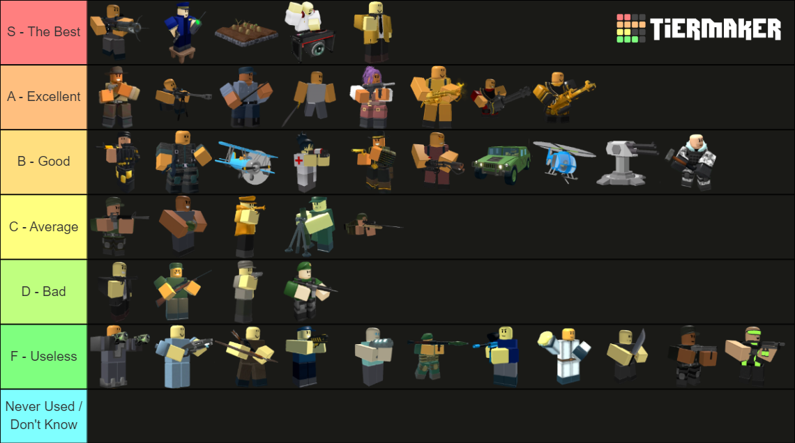 All TDS Towers (As of Fall update 2022) Tier List (Community Rankings ...