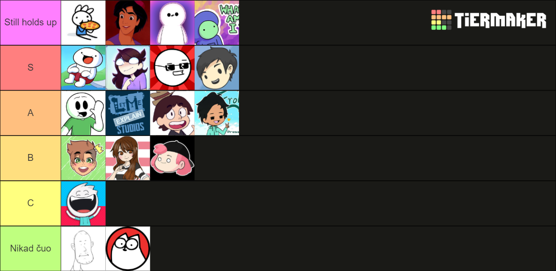 Animation Youtubers Tier List (Community Rankings) - TierMaker
