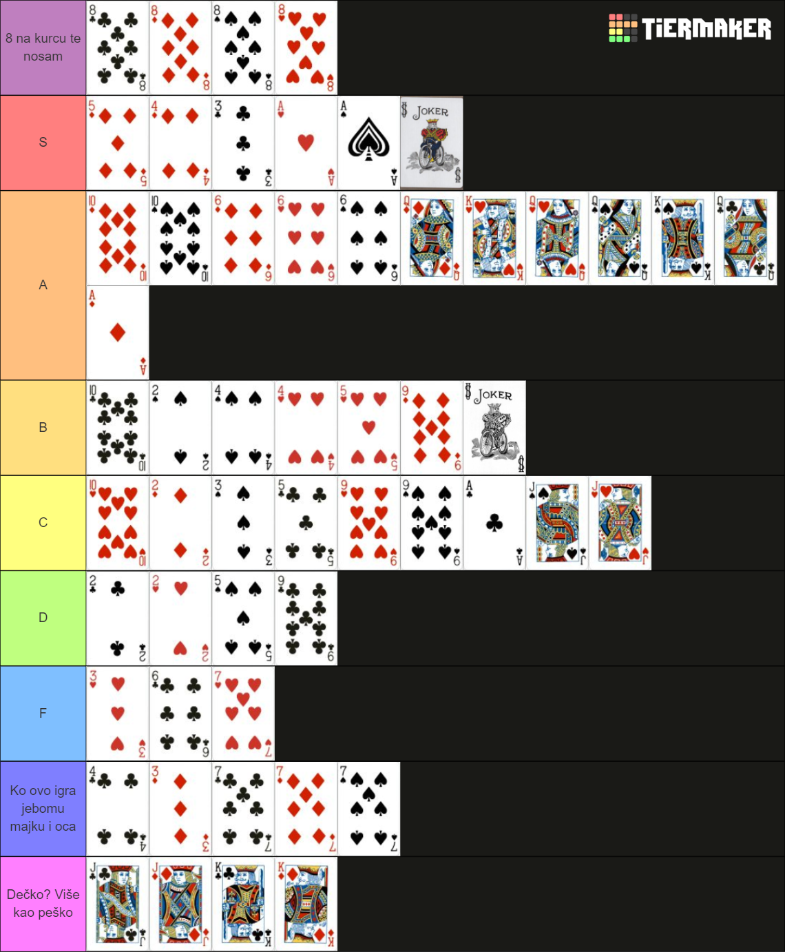Recent Card Games Tier Lists - TierMaker
