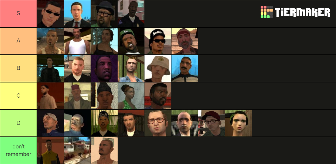 Grand Theft Auto: San Andreas characters Tier List (Community Rankings ...