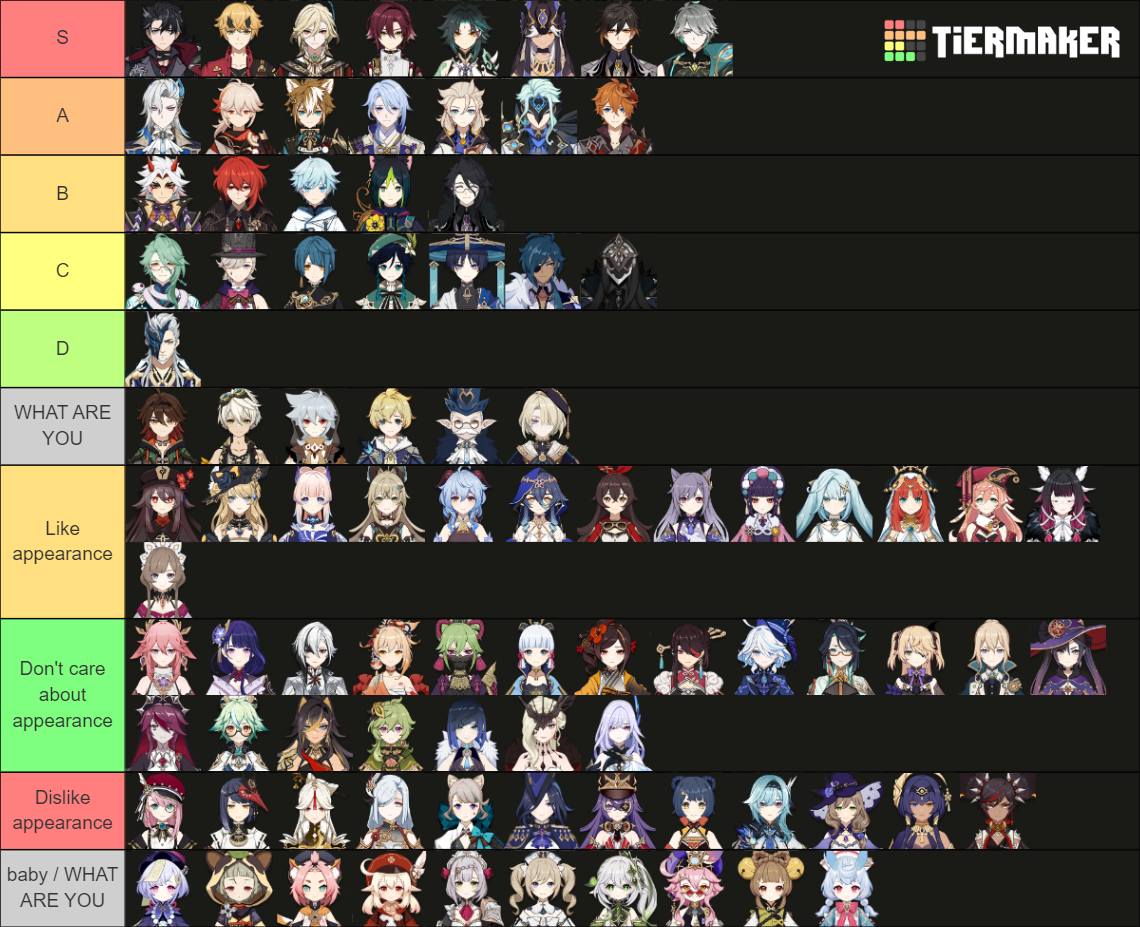 Genshin Impact - All Characters (5.0 and beyond) Tier List (Community ...