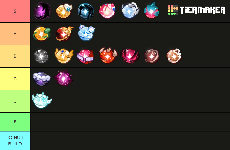 CRK Magic Candy [Rebel Cookie Jam Update] Tier List (Community Rankings ...