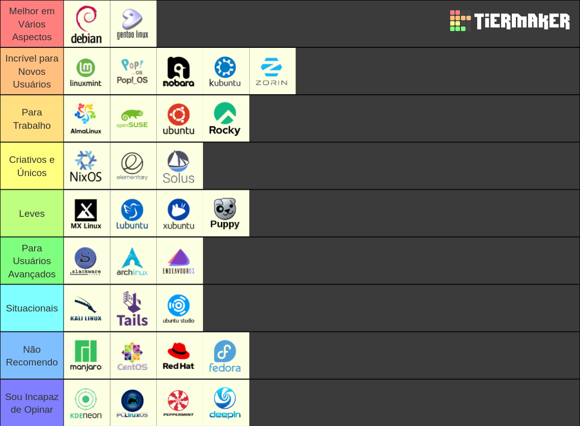 Rinha de Distribuições Linux Tier List (Community Rankings) - TierMaker