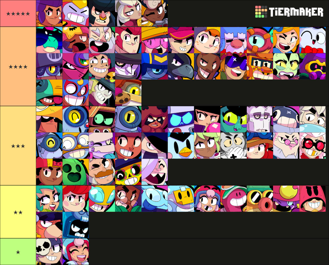 Brawl stars brawlers Tier List (Community Rankings) - TierMaker