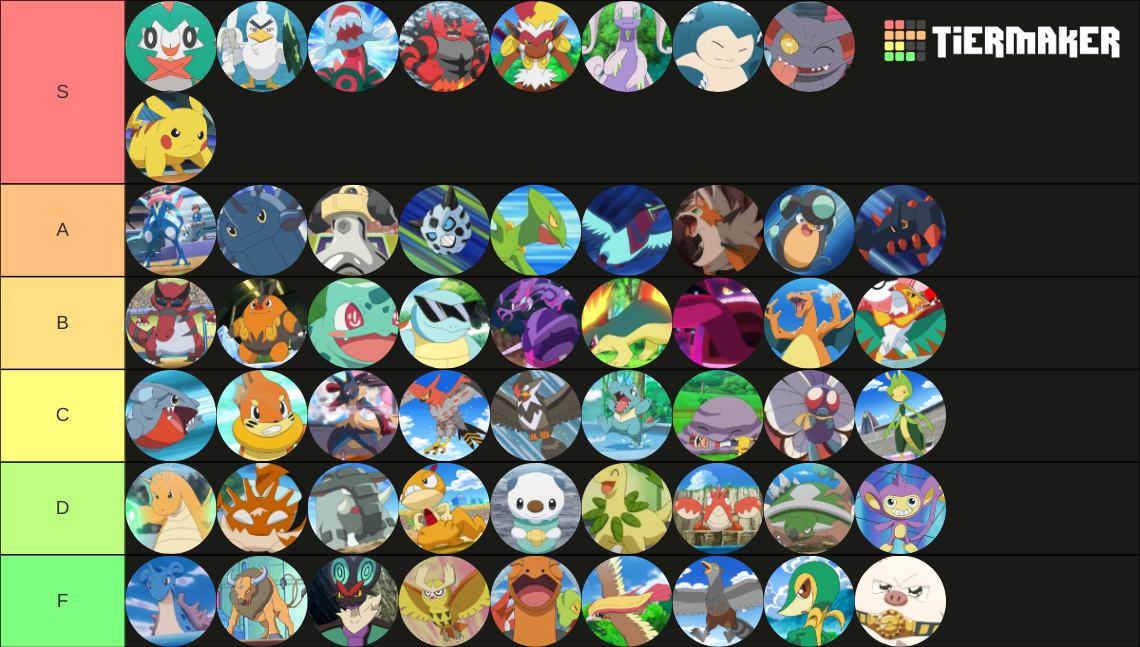 Ash Pokemon (Gen 1-8) Tier List (Community Rankings) - TierMaker