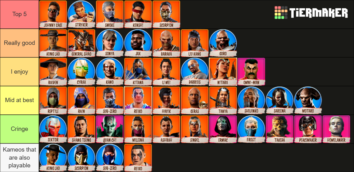 Mortal Kombat 1 Playable and Kameo Roster Tier List (Community Rankings ...