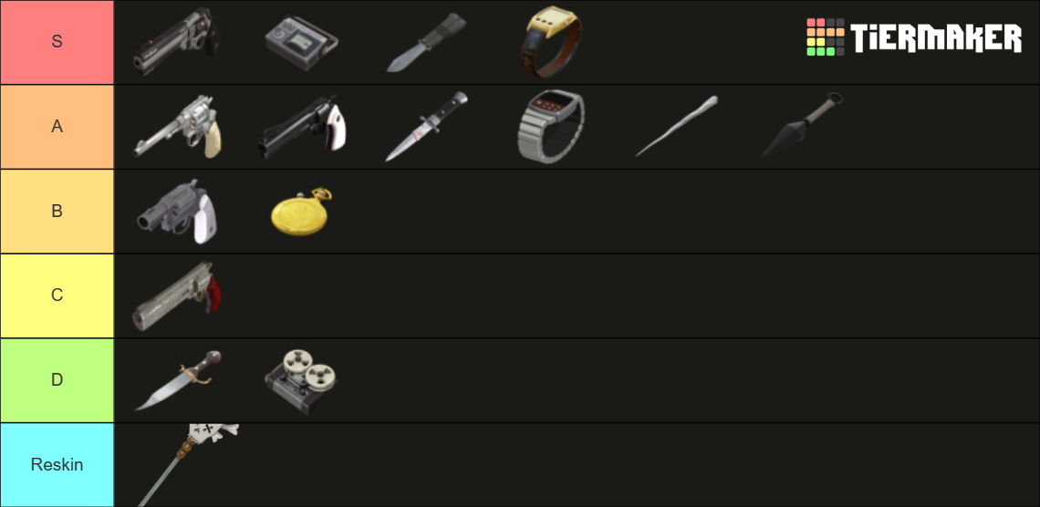 (TF2) Spy weapons (includes sappers and watches) Tier List (Community ...