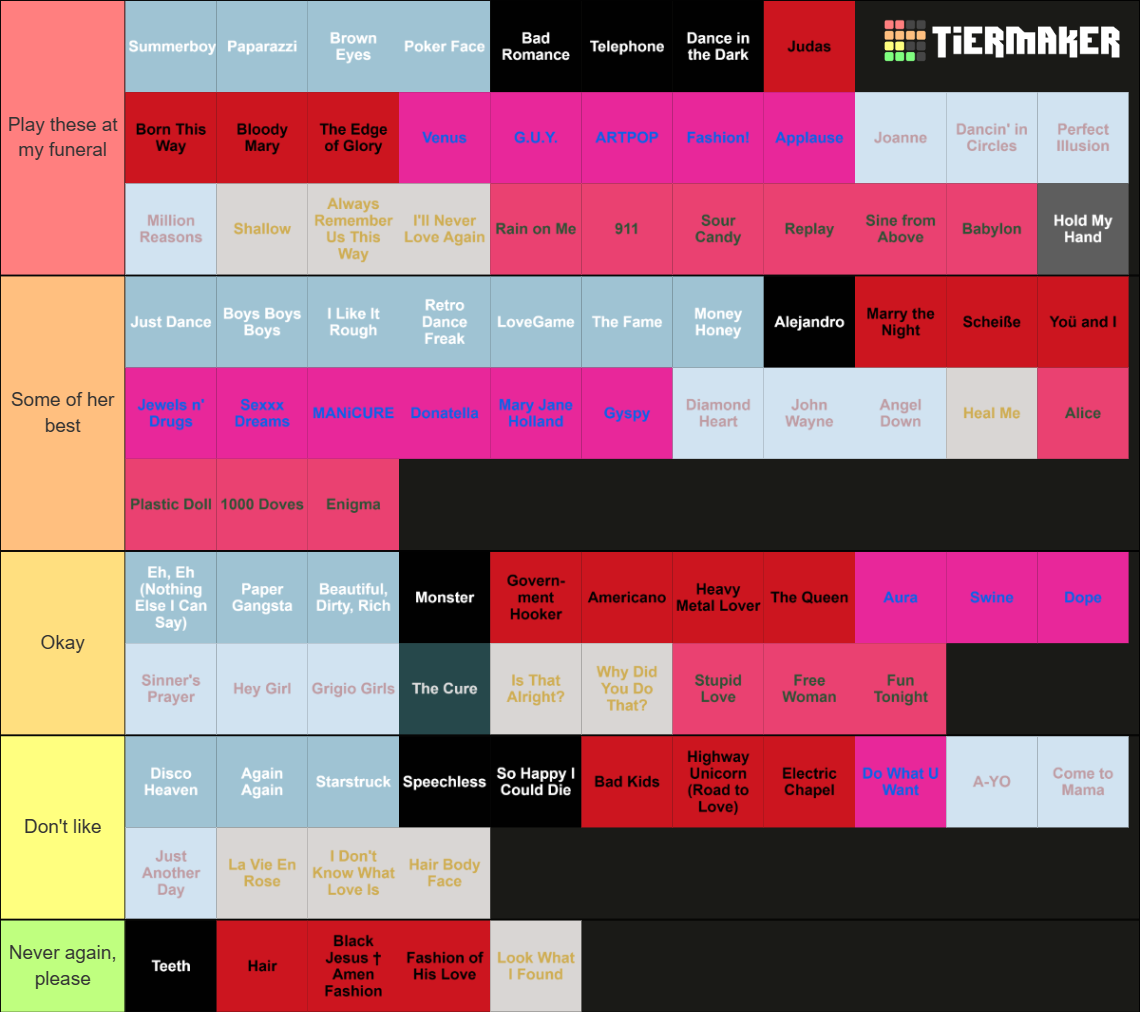 Lady Gaga Songs Tier List (Community Rankings) - TierMaker