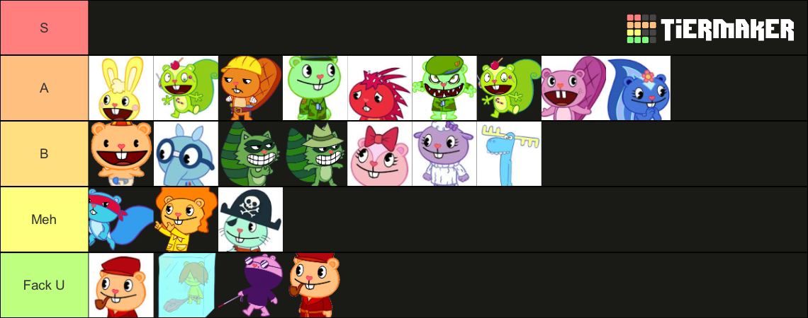 Htf characters Tier List (Community Rankings) - TierMaker