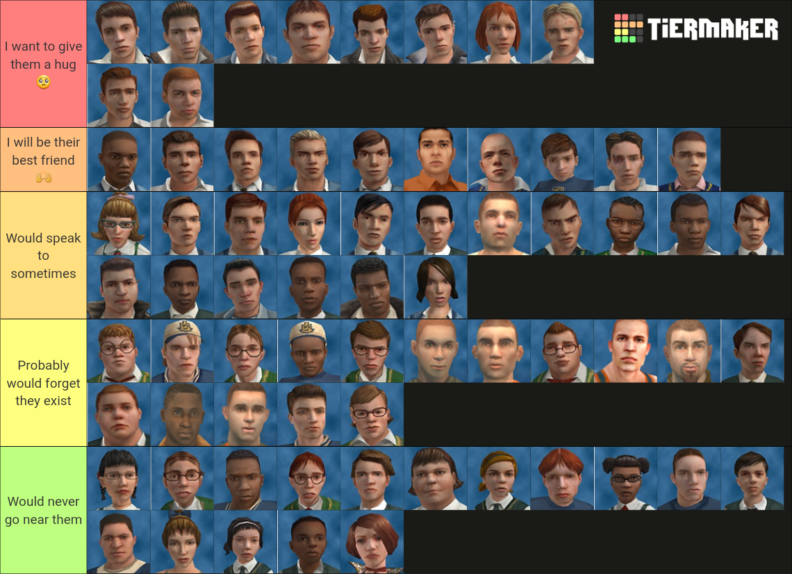 Bully Characters Tier List (Community Rankings) - TierMaker