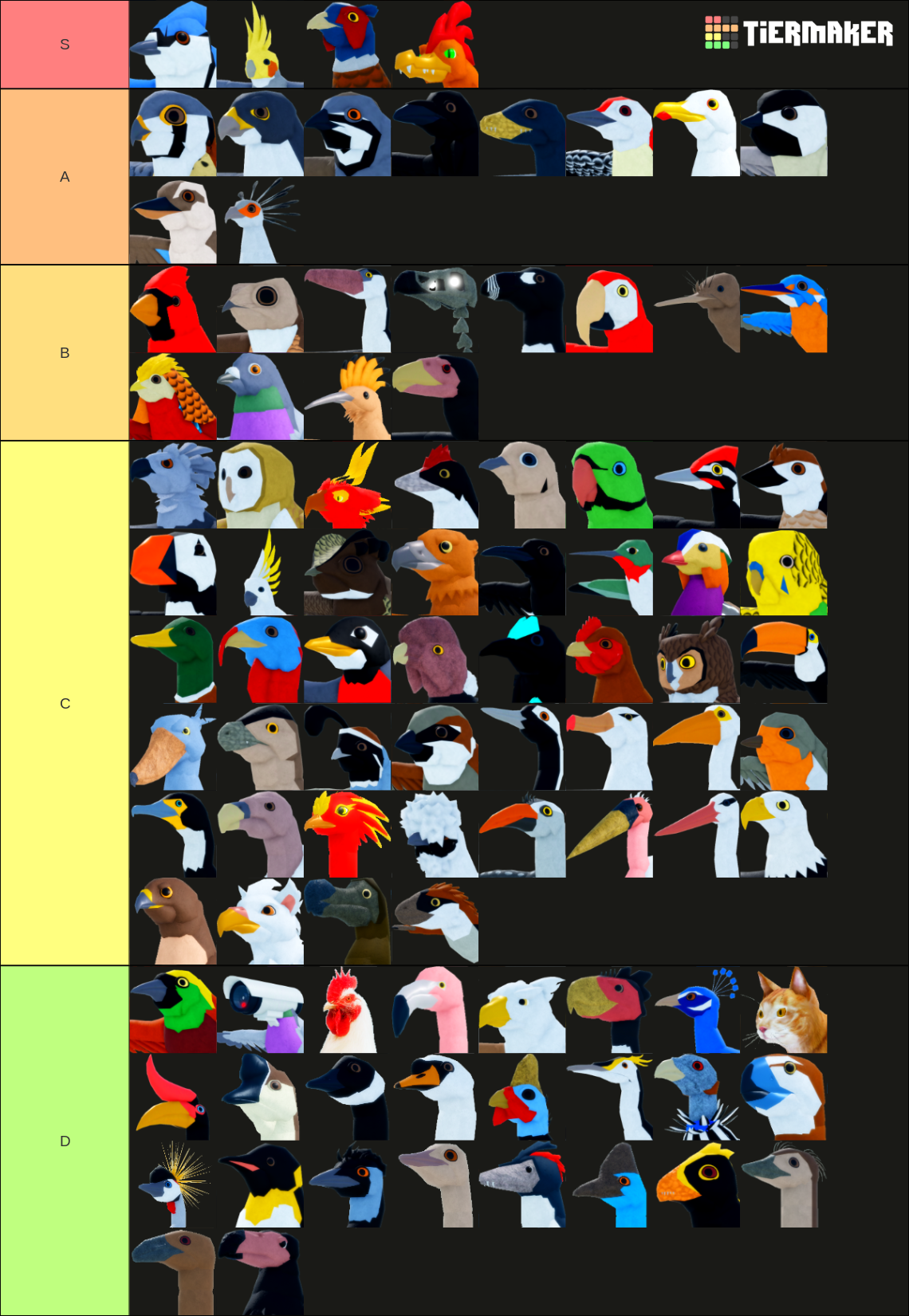 Feather Family: Birds (V2.5) Tier List (Community Rankings) - TierMaker