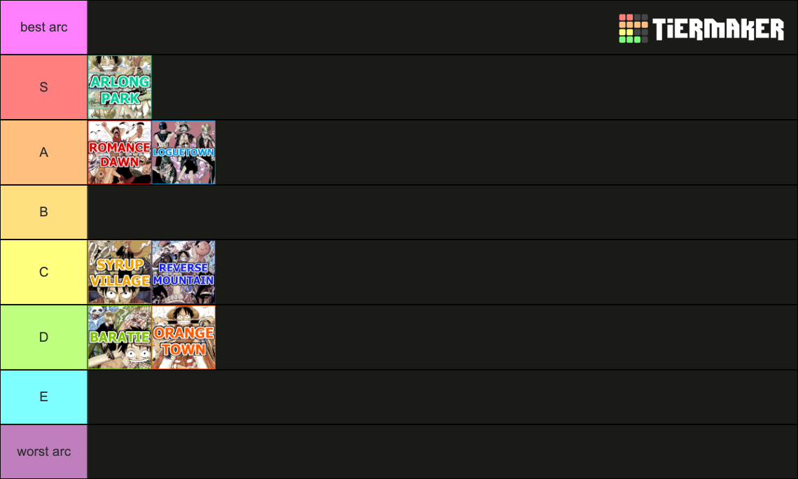 One Piece Arc Tierlist ULTIMATE Tier List (Community Rankings) - TierMaker