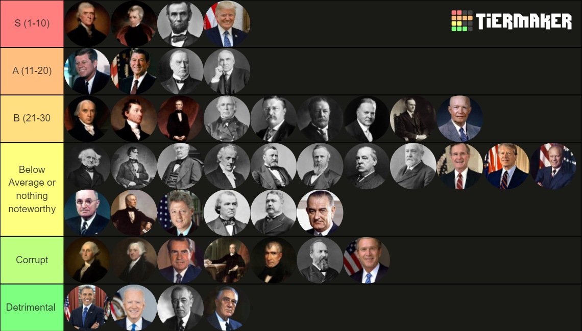 Presidential Tier List (Community Rankings) - TierMaker