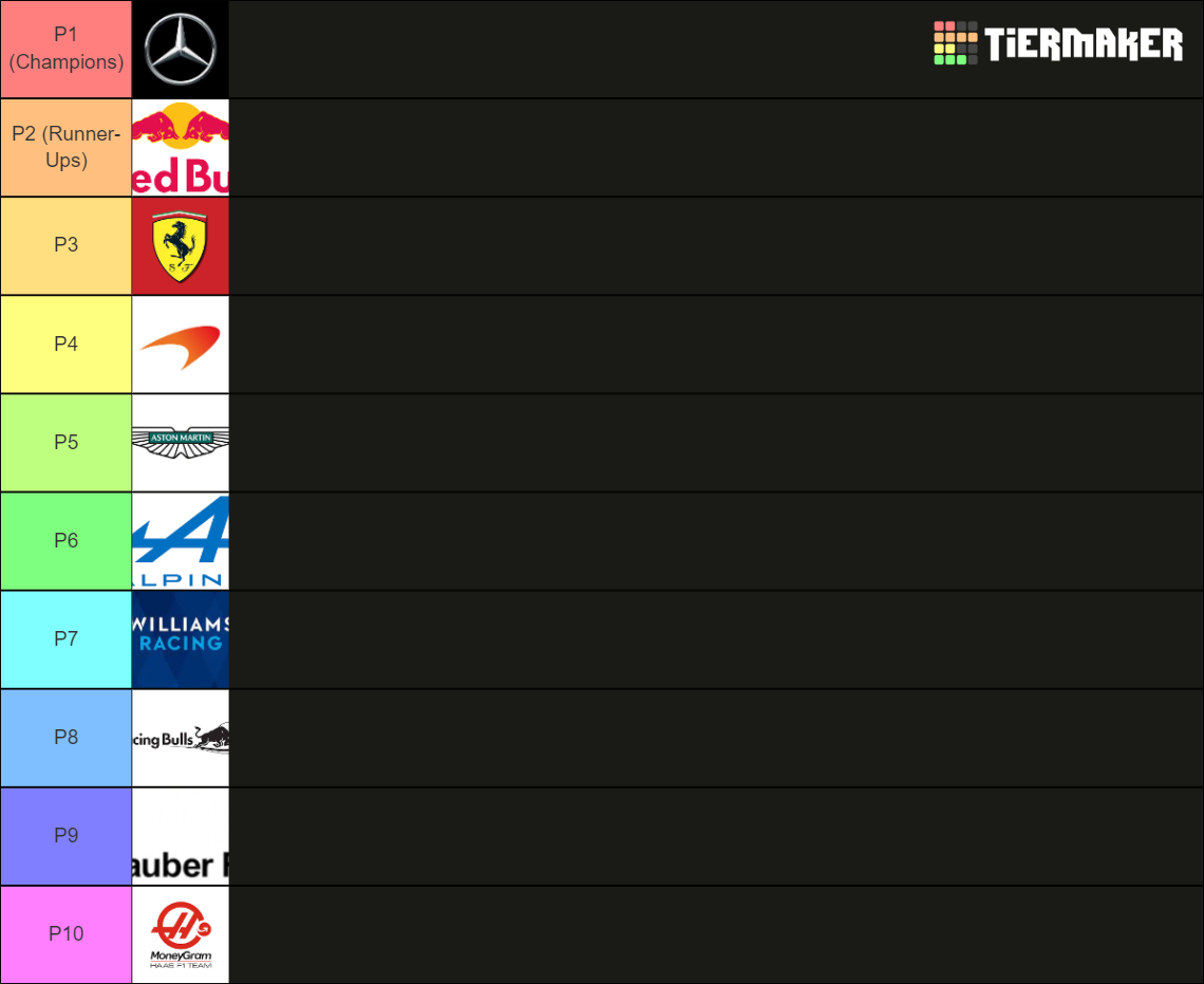 F1 Constructors Predictions Tier List (Community Rankings) - TierMaker