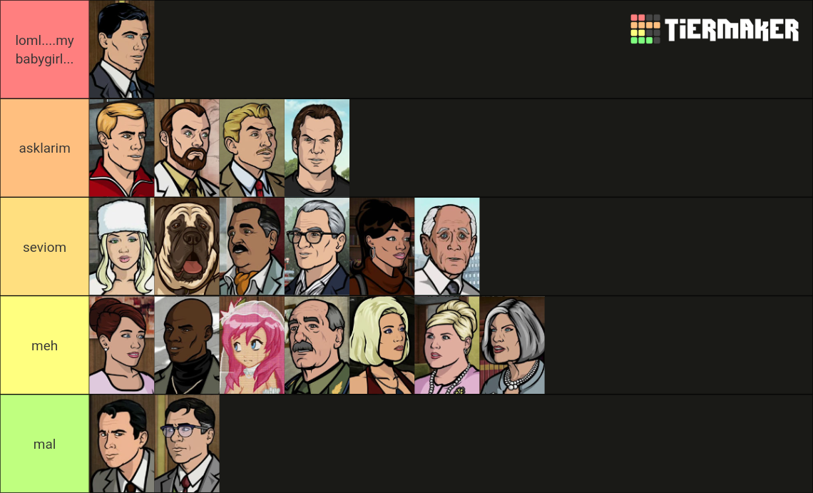 Archer Characters Ranked Tier List (Community Rankings) - TierMaker