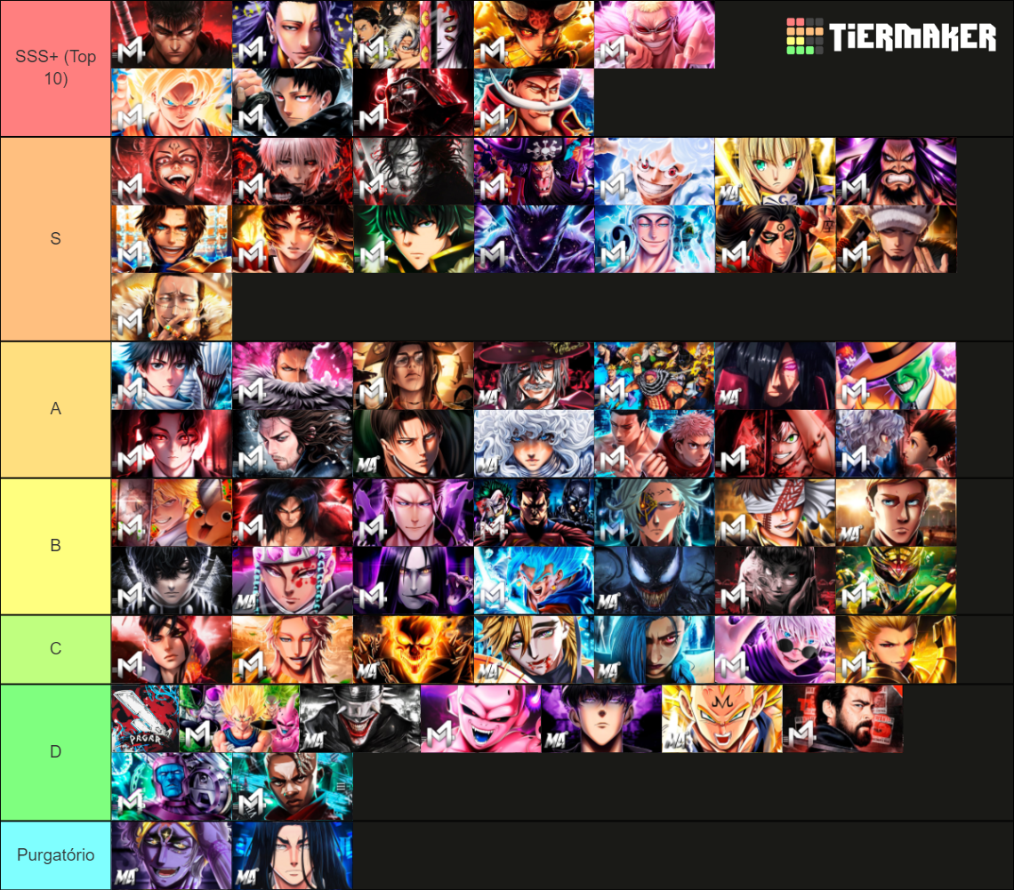 M4rkim, por Rafael Copette Tier List (Community Rankings) - TierMaker