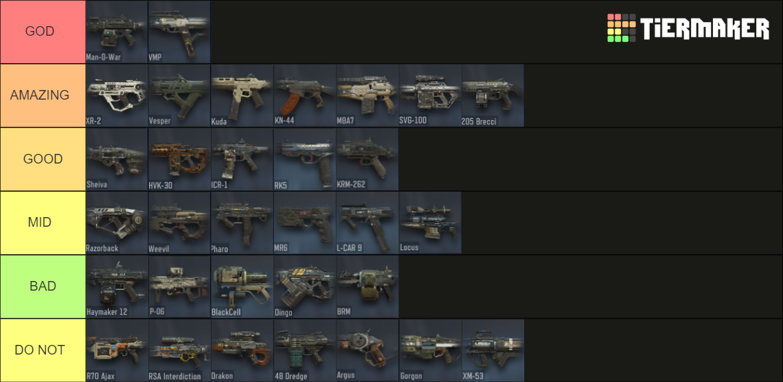 Black Ops III Multiplayer Weapons (Including DLC) Tier List (Community ...