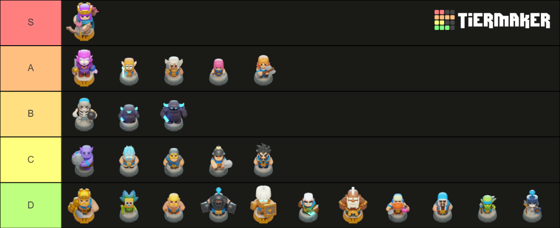 Clash Mini Tier List (Community Rankings) - TierMaker
