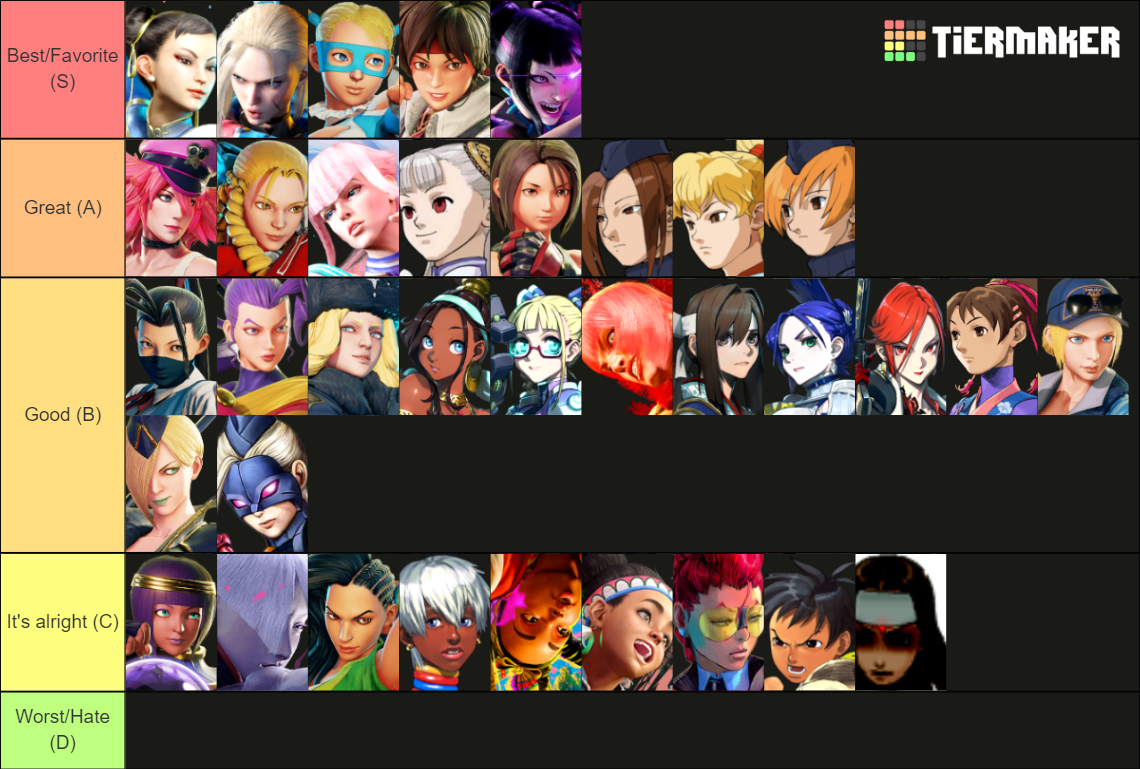 Street Fighter Waifus (SF6 updated) Tier List (Community Rankings ...
