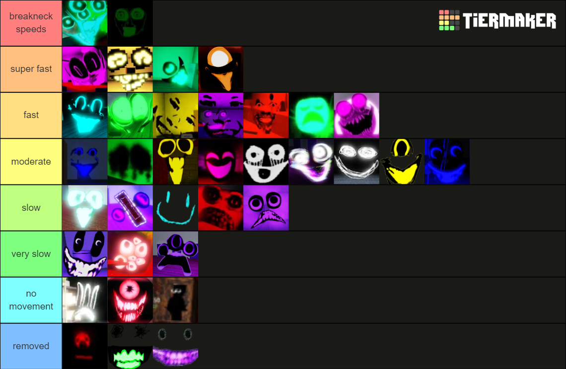 Interminable rooms Entites Tierlist Tier List (Community Rankings ...