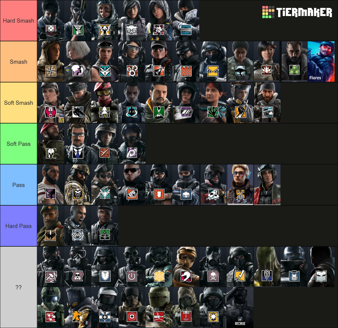 Recent Rainbow Six Siege Tier Lists - TierMaker