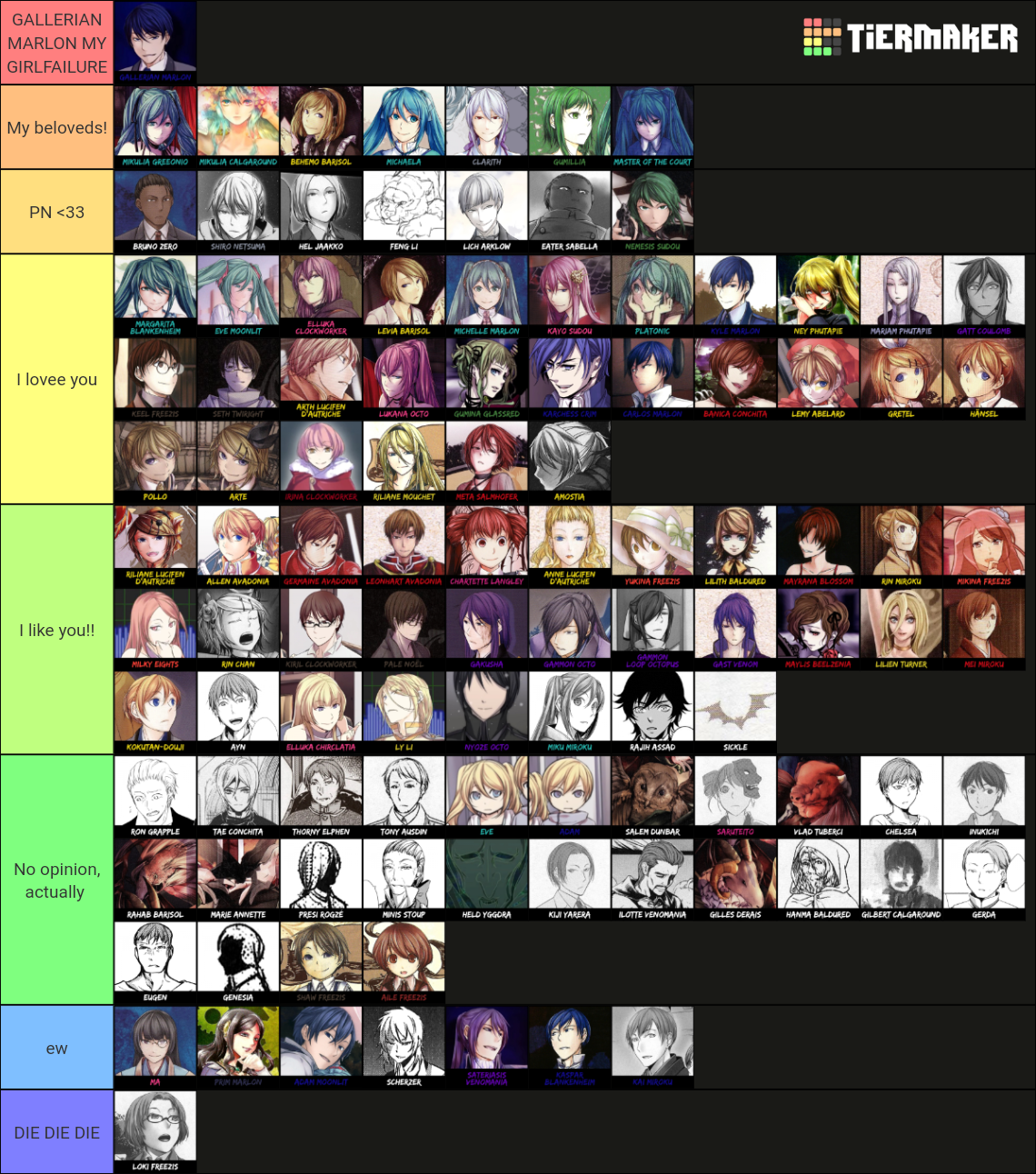 The Evillious Chronicles Characters Tier List (Community Rankings ...