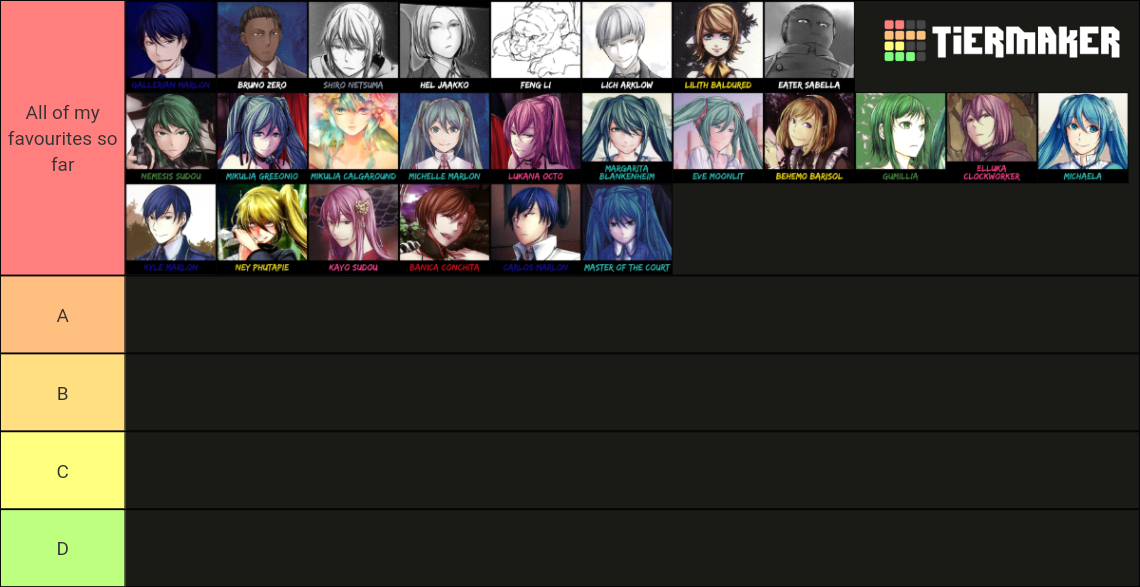 The Evillious Chronicles Characters Tier List (Community Rankings ...