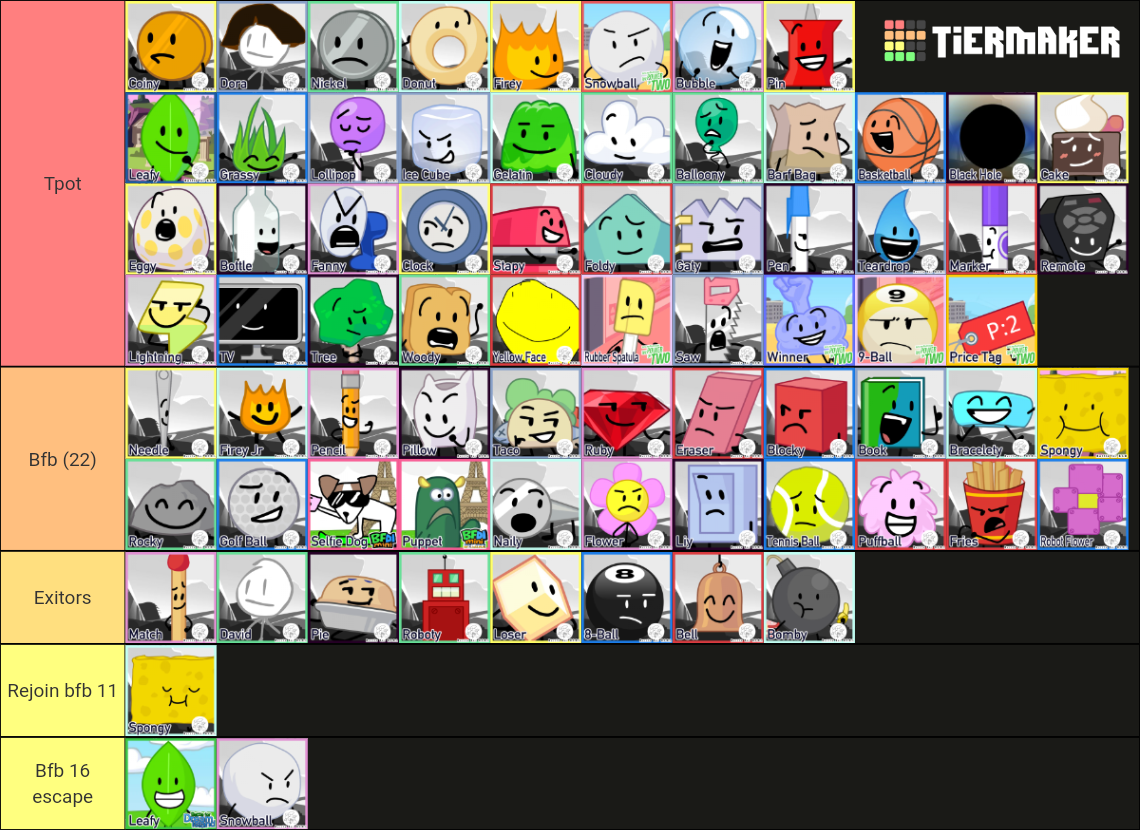 Battle For Dream Island Series Characters Tier List (Community Rankings ...