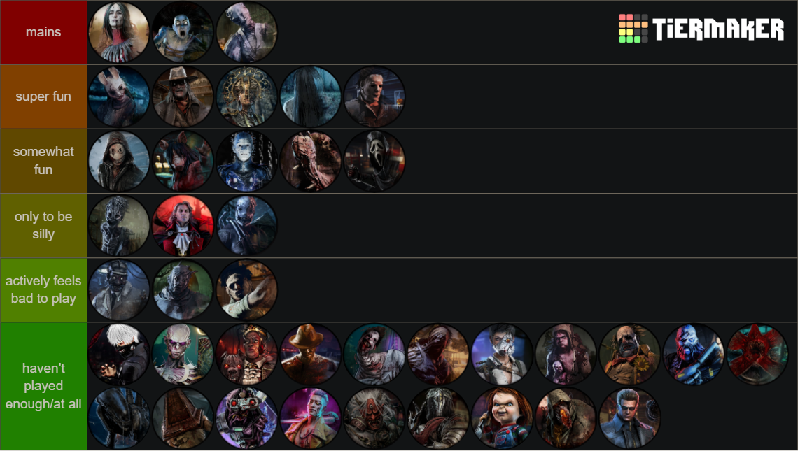 DBD Killers [8.6.0] Tier List (Community Rankings) - TierMaker