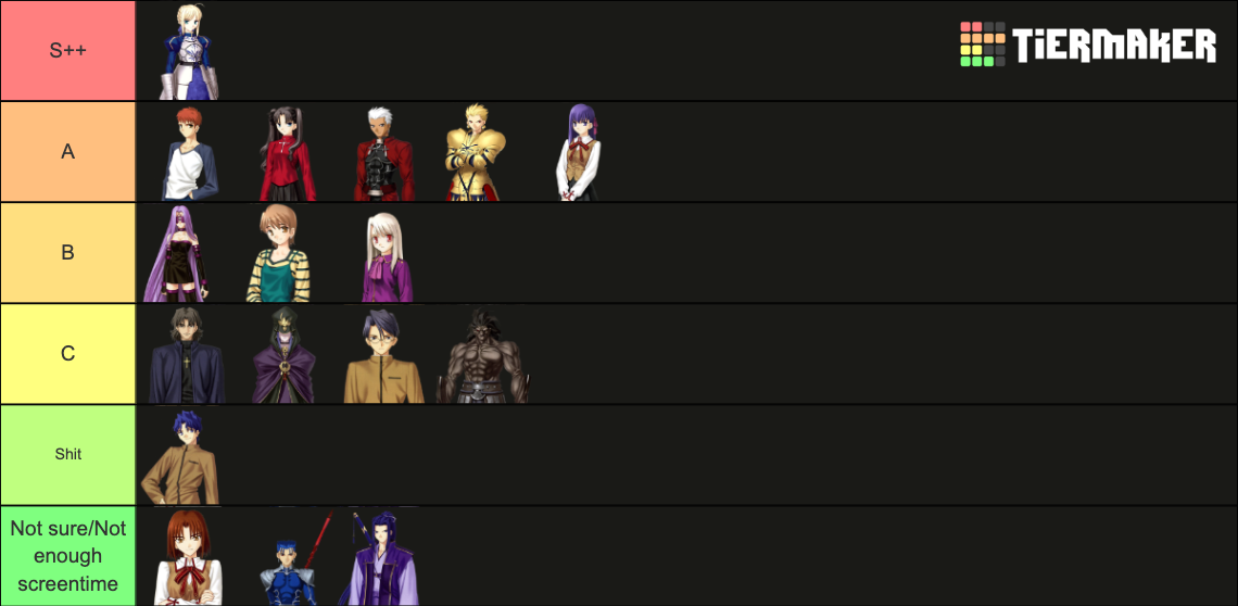 Fate/Stay Night VN character (Fate route) Tier List (Community Rankings ...