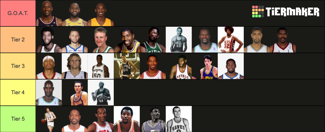 NBA GOAT's Tier List (Community Rankings) - TierMaker