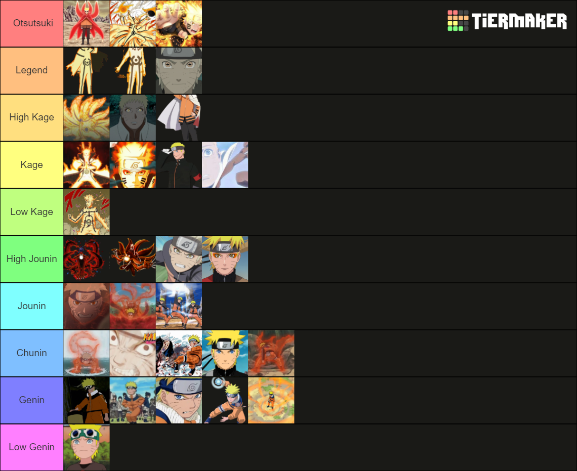 All forms of Naruto Uzumaki ranked Tier List (Community Rankings ...