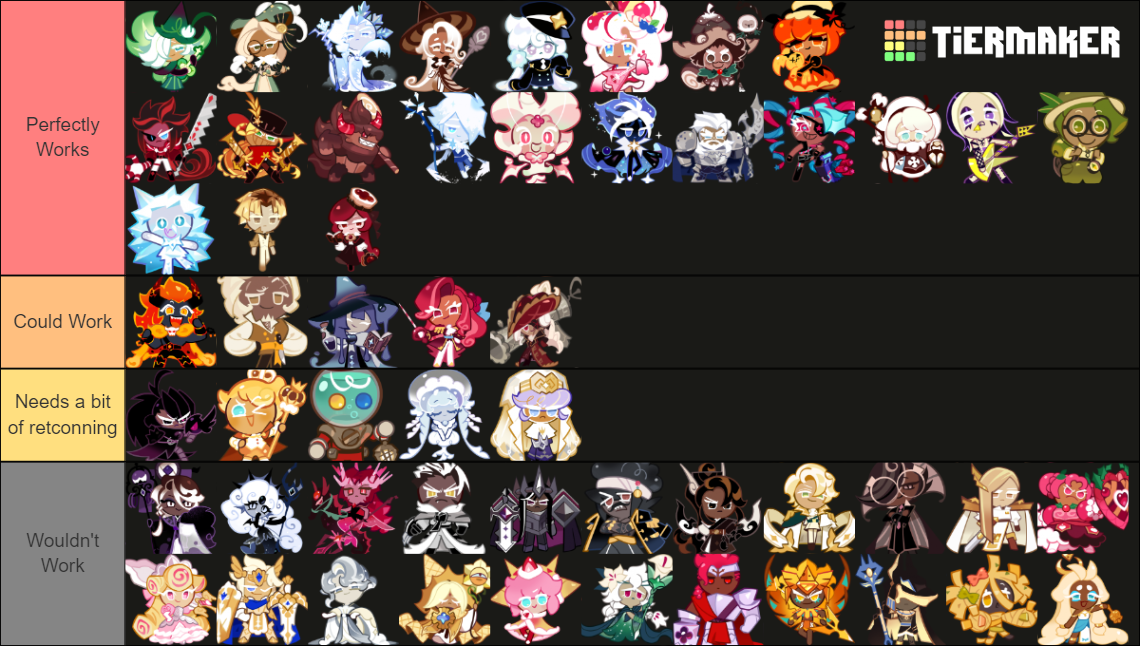 Cookie Run Characters Tier List (Community Rankings) - TierMaker