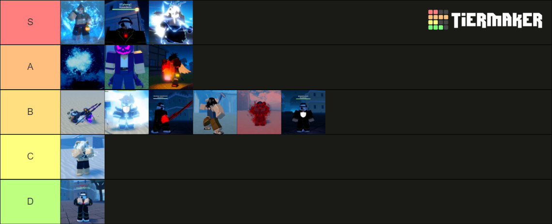 GPO Fighting Style Tier List (Community Rankings) - TierMaker