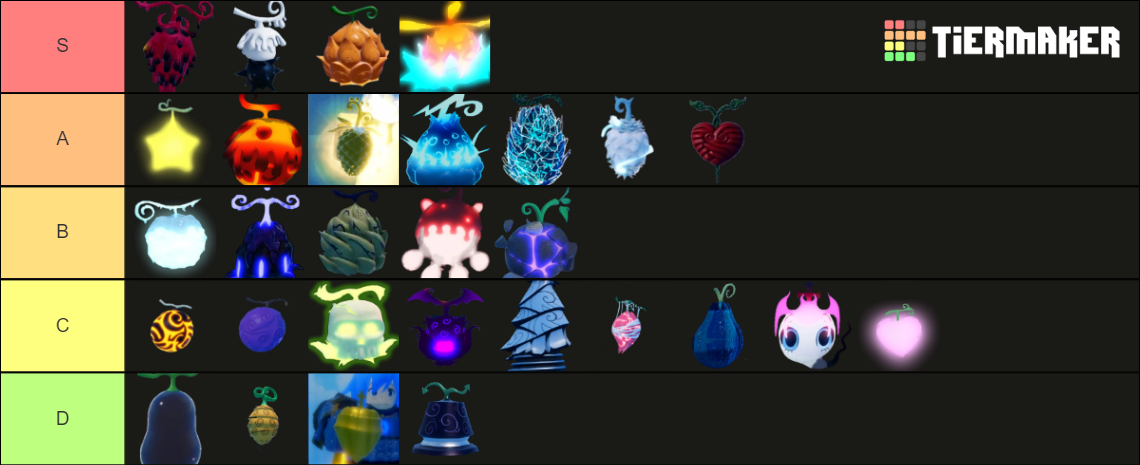 GPO Fruit Tier List (Community Rankings) - TierMaker