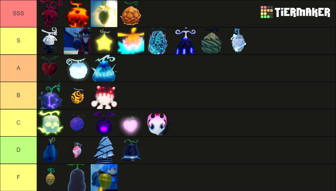 GPO Fruit Tier List (Community Rankings) - TierMaker