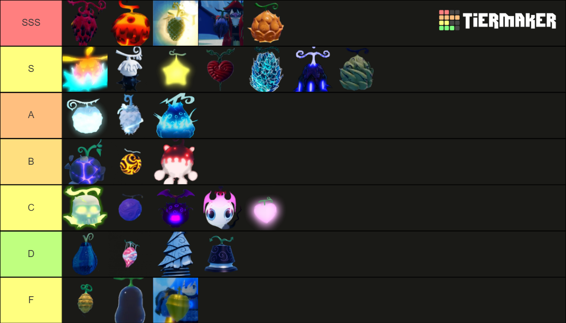 GPO Fruit Tier List (Community Rankings) - TierMaker
