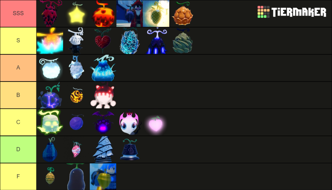 GPO Fruit Tier List (Community Rankings) - TierMaker
