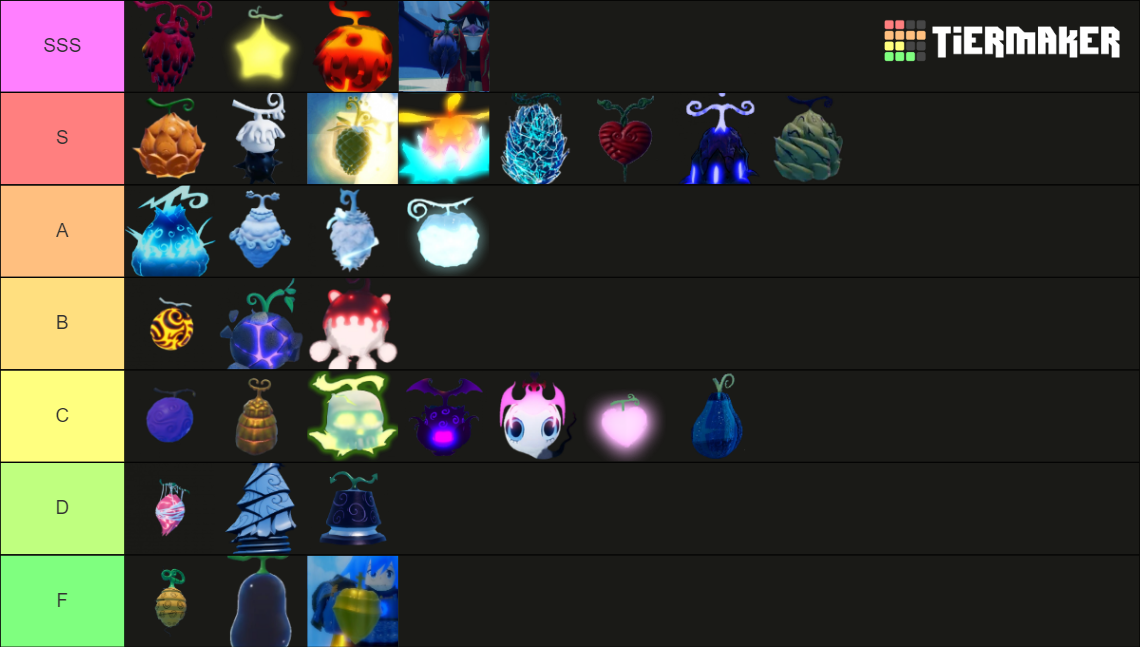 GPO Fruit Tier List (Community Rankings) - TierMaker