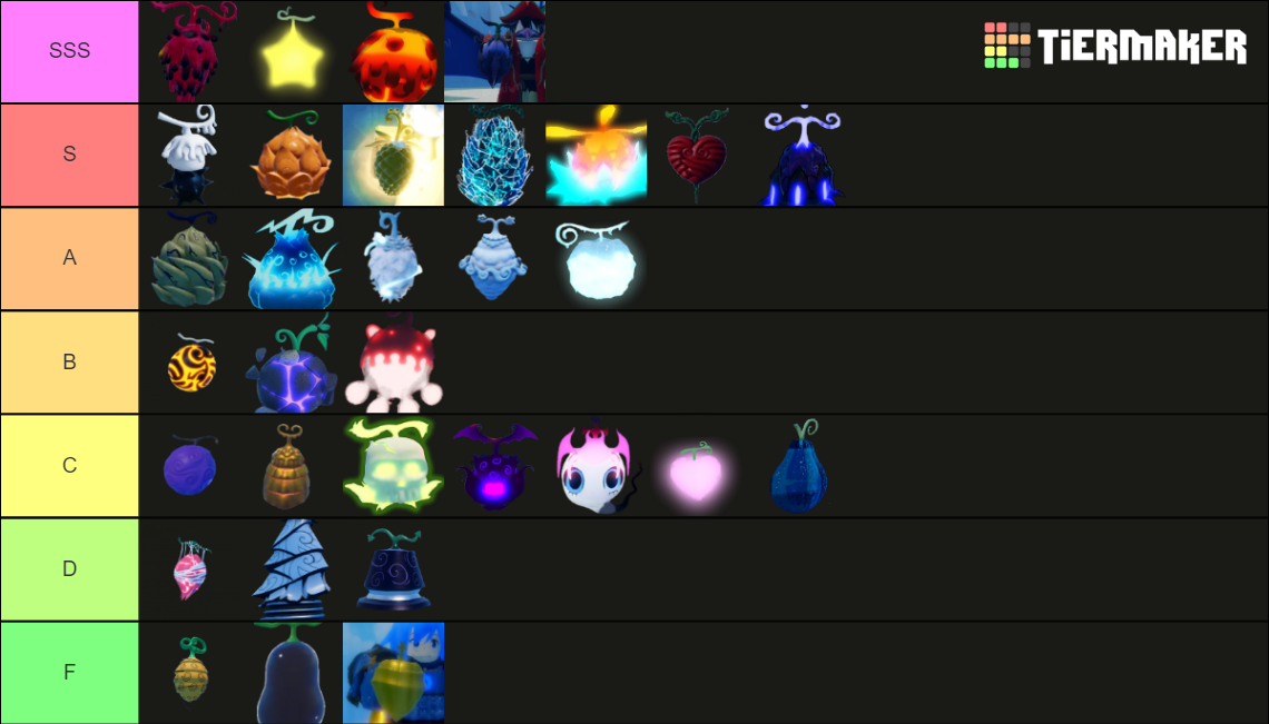 GPO Fruit Tier List (Community Rankings) - TierMaker
